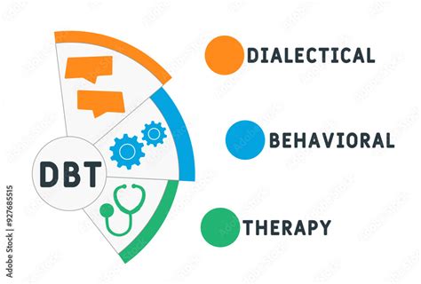 DBT Dialectical Behavioral Therapy Acronym Business Concept