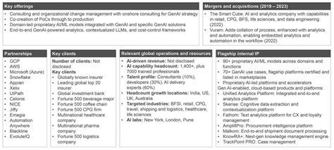 WNS Generative Enterprise Services Capabilities HFS Research