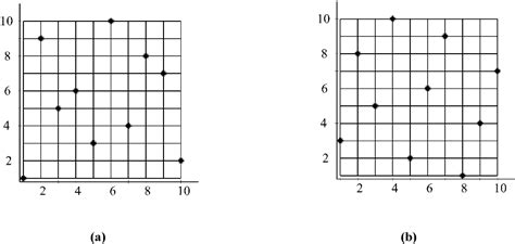Figure 1 From An Improved Big Bang Big Crunch Algorithm For Size