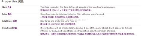 Unity中简易太阳光效制作 Csdn博客