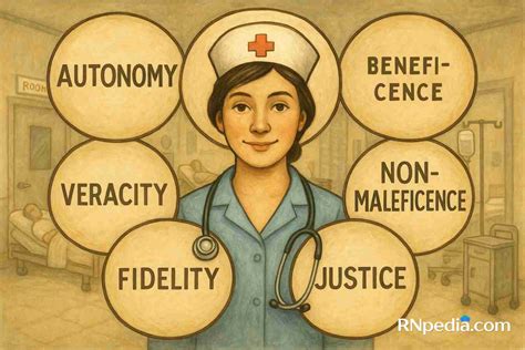 Ethical And Legal Basis Of Nursing Practice Rnpedia