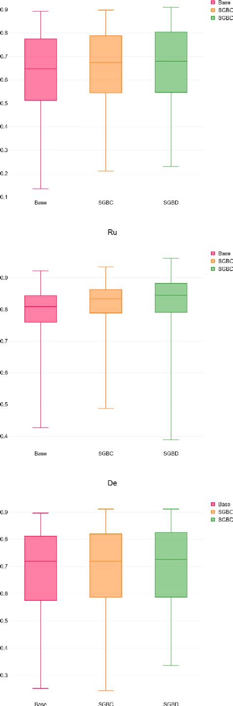 Syntactic Knowledge Via Graph Attention With Bert In Machine
