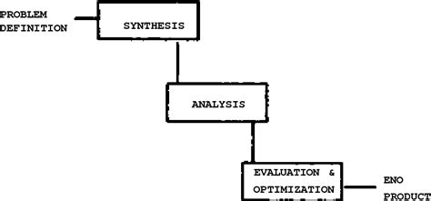 Figure 2 From Development Of An Expert System Shell For Engineering Design Semantic Scholar