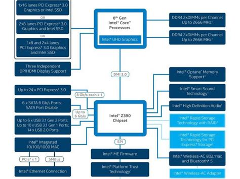 what is intel management engine interface mei awayluli