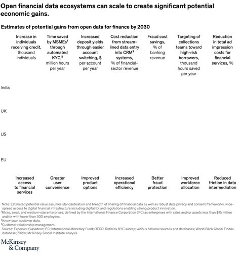Financial Data Unbound The Value Of Open Data For Individuals And
