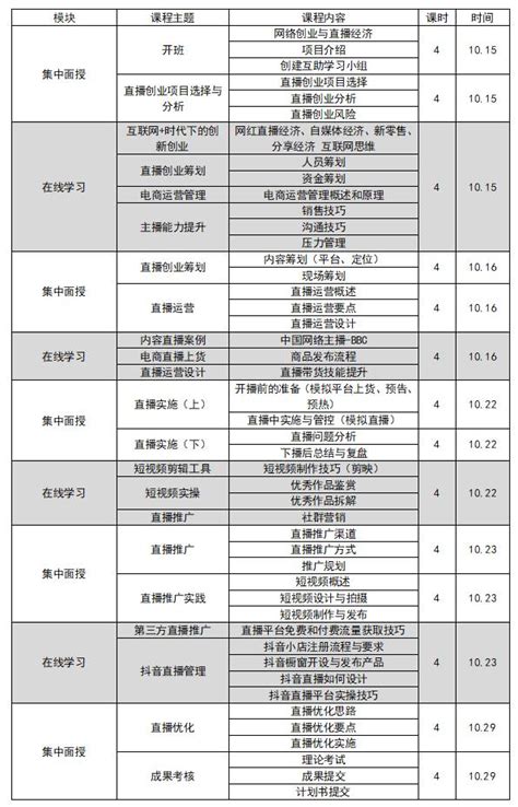 2022 2023学年第一学期 网络创业实训直播版招生通知 浙江财经大学创业学院