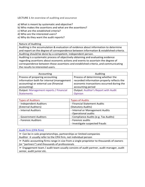 Auditing And Assurance Overview Lecture Notes