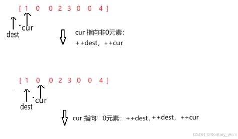 “双指针”算法上篇 Csdn博客 “双指针”算法上篇 Csdn博客