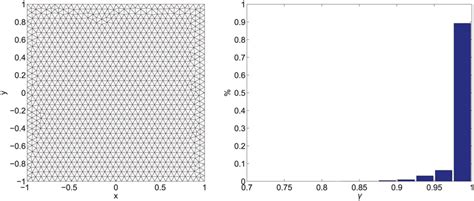 Gmsh Mesh Generator Frontal Algorithm Mesh Left And Quality