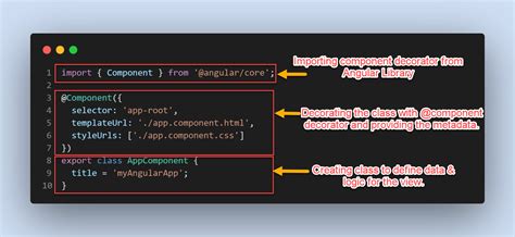 Introduction To Angular Components Jayant Tripathy