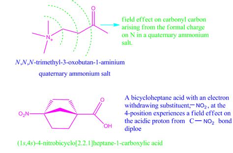 Inductive Effect And Field Effect In Organic Chemistry Chemsolvenet
