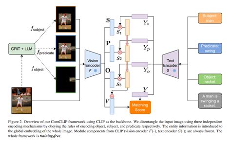 Comclip Revolutionizing Compositional Image And Text Alignment In