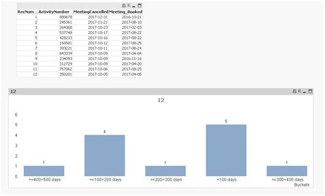 Histogram Qlikview At Tamara Juarez Blog