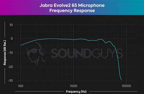 Jabra Evolve Review SoundGuys
