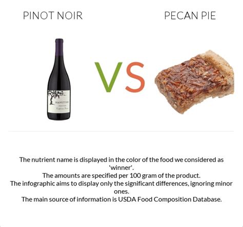 Pinot Noir Vs Pecan Pie — In Depth Nutrition Comparison
