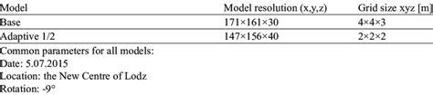 Numerical Model Parameters Source Own Work Download Scientific Diagram