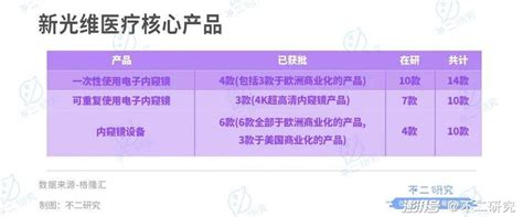 “内窥镜第一股”来了，新光维再闯ipo，去年烧掉5亿澎湃号·湃客澎湃新闻 The Paper
