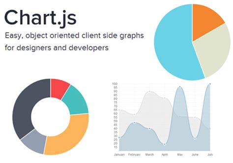 Chartjs Html5 Tutorials