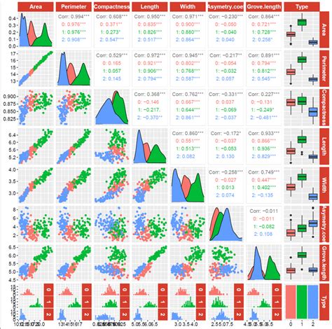 R Ggplot