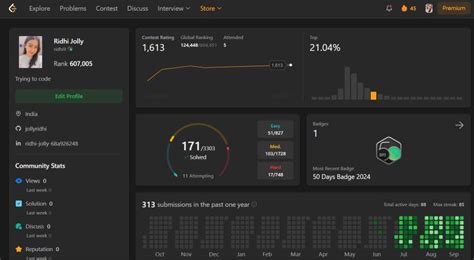 ridhi jolly on linkedin leetcode problemsolving datastructures