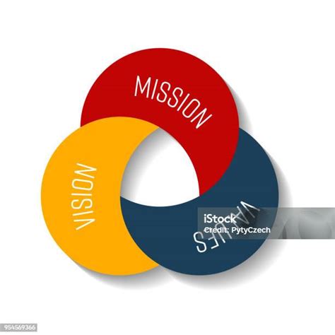 미션 비전 및 값입니다 3 달 모양 부분 소형 Infographic 요소에 벡터 일러스트 레이 션 개념에 대한 스톡 벡터 아트 및 기타 이미지 Istock