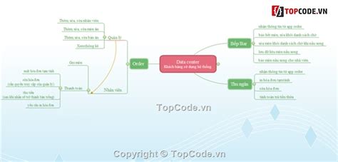 Full Code B O C O Slide H Th Ng H Tr Order Realtime Server