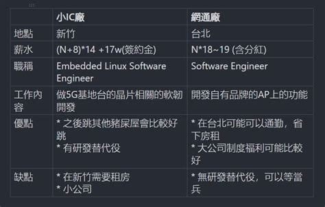 新鮮人offer請益 科技業板 Dcard