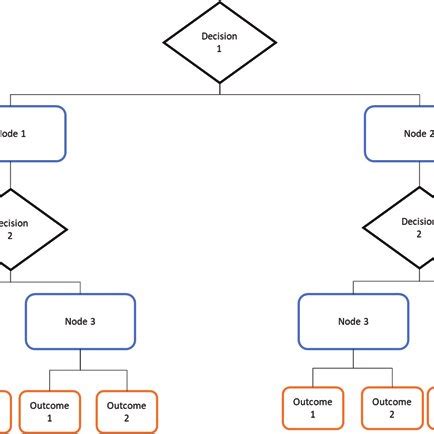 Example Of A Decision Tree With Two Decision Points Download Scientific Diagram