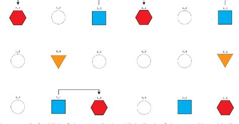 Figure 1 From Selection Improvements For The Parallel Iterative