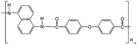 Aromatic Polyamide Contained Ternary Alloy And Preparation Method Thereof Eureka Patsnap