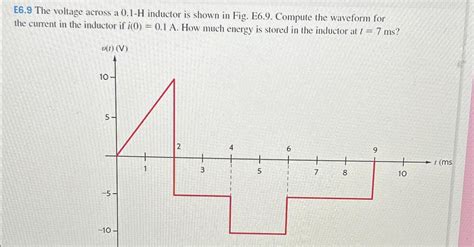 Solved E6 9 The Voltage Across A 0 1 H Inductor Is Shown Chegg Com