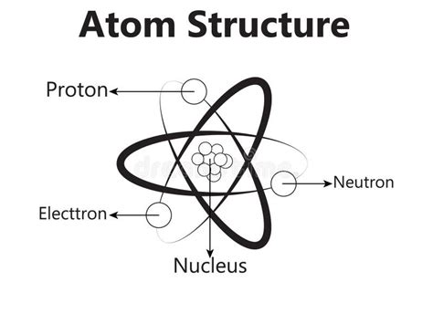 Atom Scientific Poster With Atomic Structure Nucleus Of Protons And Neutrons Stock Illustration