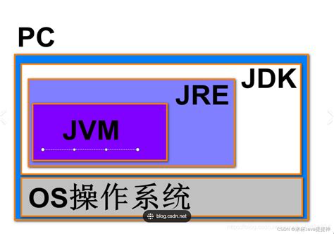 深入理解java虚拟机：揭秘jvm的奥秘与力量 csdn博客
