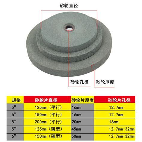 限時下殺 砂輪機砂輪片 5寸6寸8寸 樹脂砂輪片80目 36目 60目 砂輪機配件 露天市集 全台最大的網路購物市集