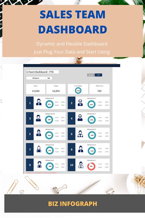 Sales Team Dashboard Template Dashboard Template Excel Dashboard Templates Sales Dashboard