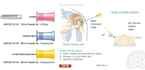 Intraosseous Io Access Manual Of Medicine