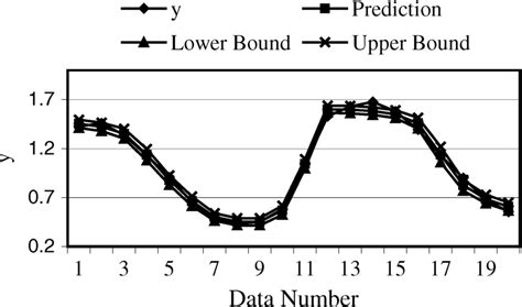 training comparison dekf ud and bp bayesian download scientific diagram