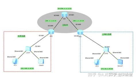 点到点vpn 配置 知乎