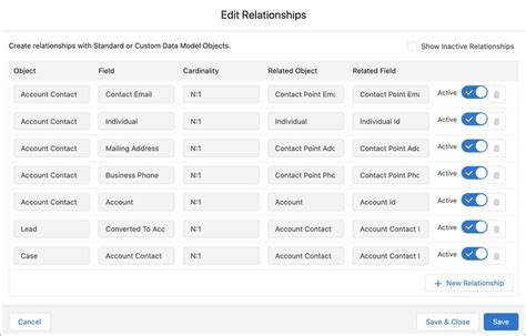 Navigating Data Model Objects Manuj Pandey