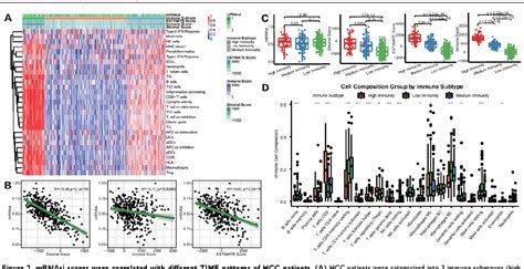 Figure 2 From Integrated Machine Learning And Bioinformatic Analyses