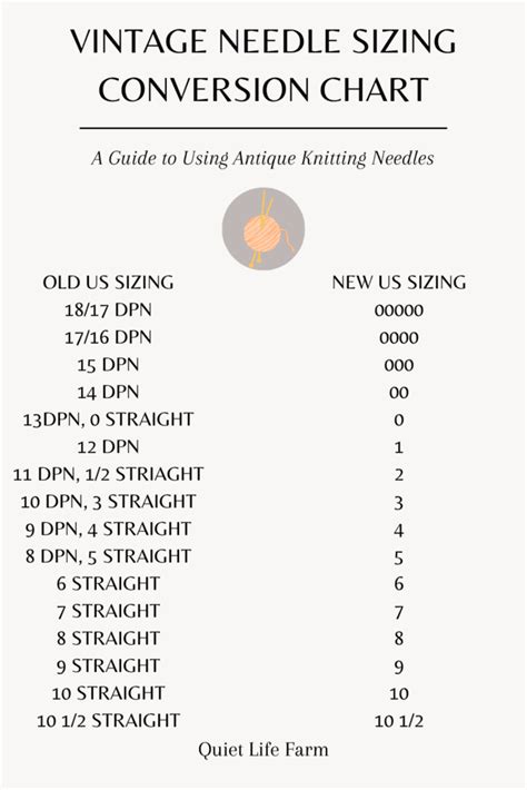 Knitting Needle Size Conversion Chart Quiet Life Farm