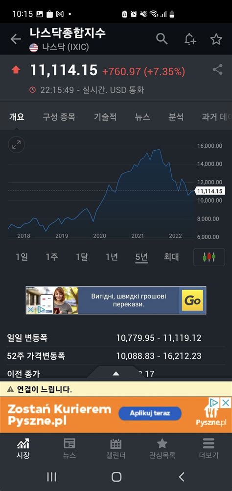 와 나스닥 미친새끼 7퍼ㅋㅋ 주식 에펨코리아