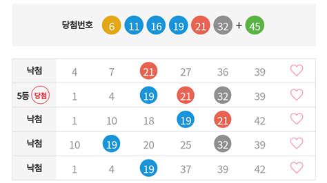 로또1067회당첨번호 Ogdenalia