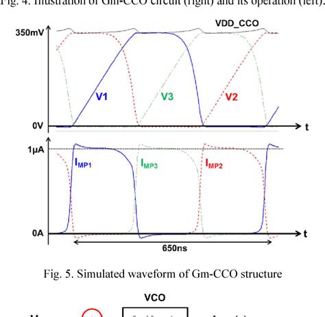 Figure 1 From A 40 Nvvhz 00145 Mm2 Sensor Readout Circuit With