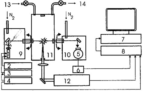 Schematic Diagram Of The Experimental Setup A Constant Volume Vessel