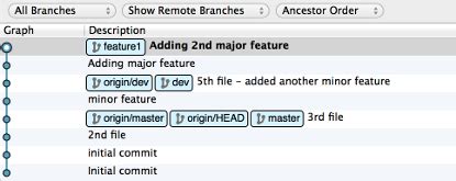Tutorial Git And Github Source Tree Ii Branching Merging