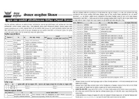 Nepal Airlines Corporation Job Vacancy Nepal Bayu Sewa Nigam Nac Job