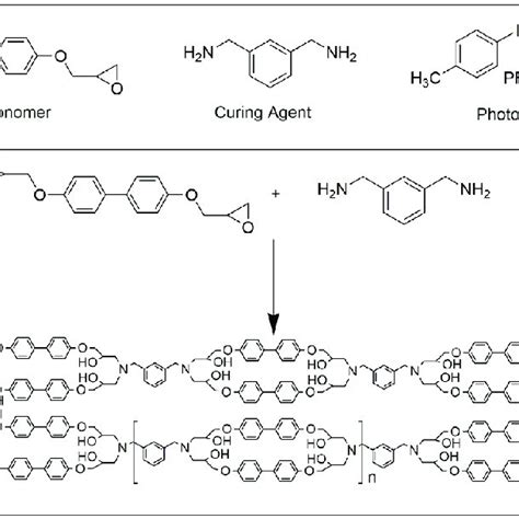 Scheme 1 A The Raw Materials For The Synthesis Of Biphenyl Epoxy