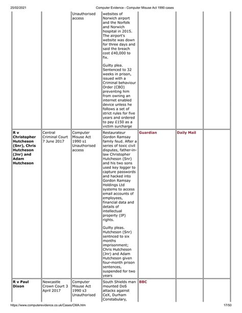 Computer Evidencecomputer Misuse Act 1990 Cases Pdf Crime