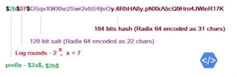 Online Bcrypt Hash Generator And Checker Tool Developer Tool Kit